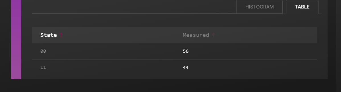 A Tour Of Strangeworks Quantum Computing Environment