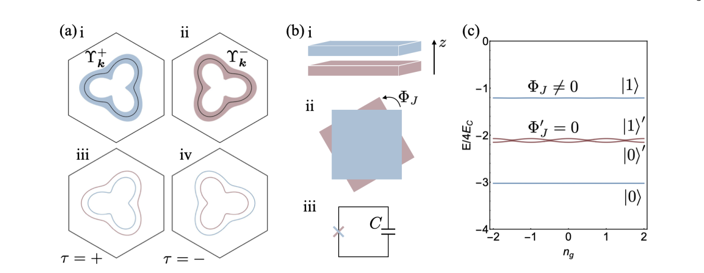New Qubit Design Enhances Control, Reduces Errors In Quantum Computing
