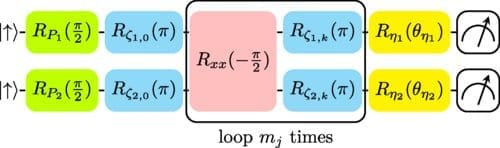 Trapped-Ion Quantum Processor Implements Arbitrary Circuits, Promises High-Fidelity Quantum ...