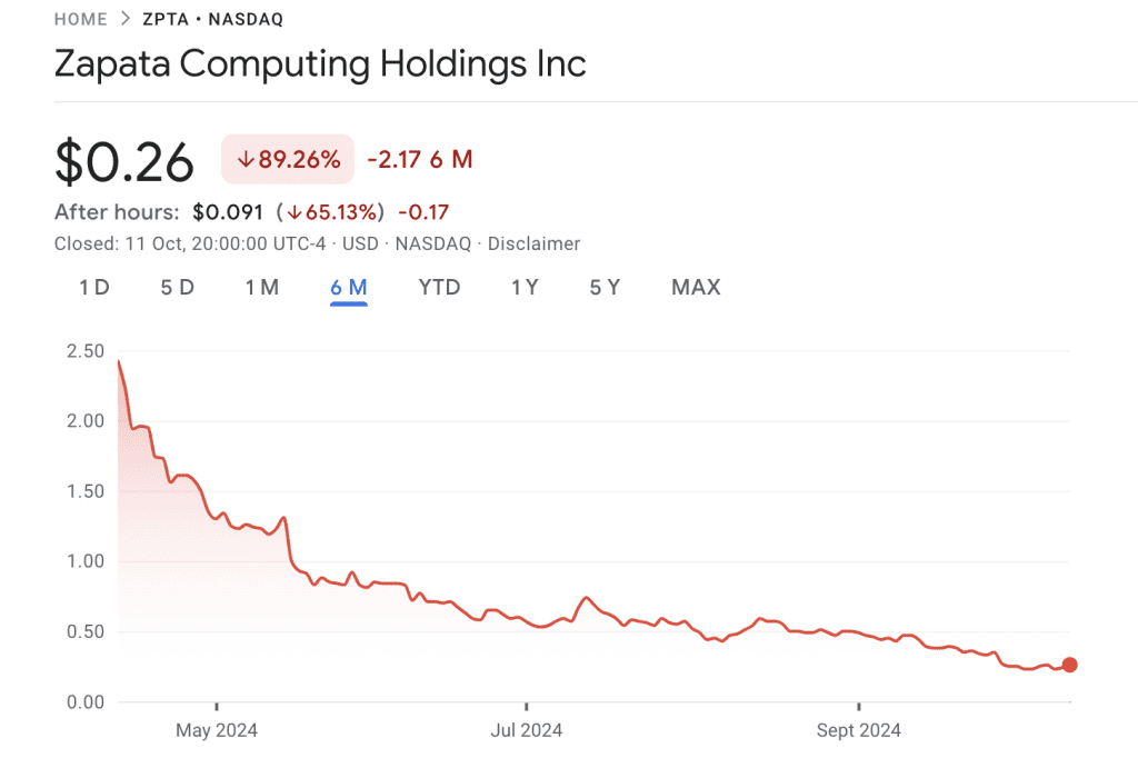 Zapata Computing Shares Plummet 56 Percent On Liquidation News. What Next For The AI Company?